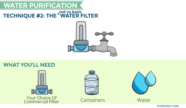 How To Purify Water At Home: 8 Water Purification Methods
