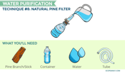 How To Purify Water At Home: 8 Water Purification Methods